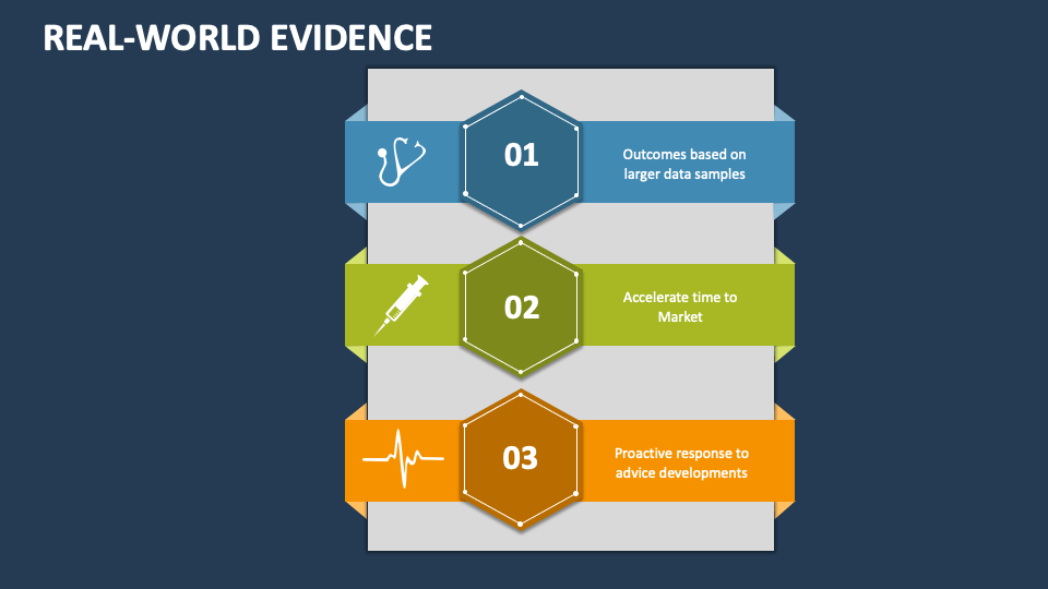 Real-World Evidence Template for PowerPoint and Google Slides - PPT Slides