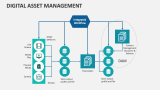 Digital Asset Management Template for PowerPoint and Google Slides ...