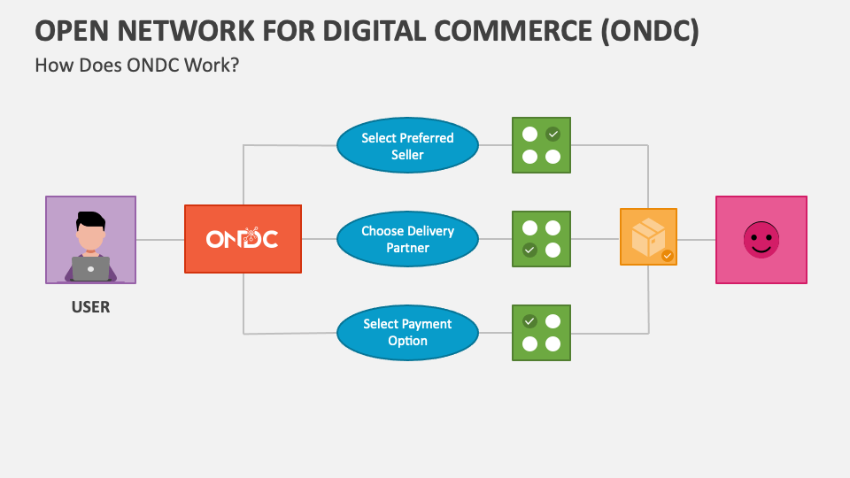 Open Network for Digital Commerce (ONDC) Template for Google Slides and ...