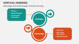 Vertical Farming PowerPoint and Google Slides Template - PPT Slides