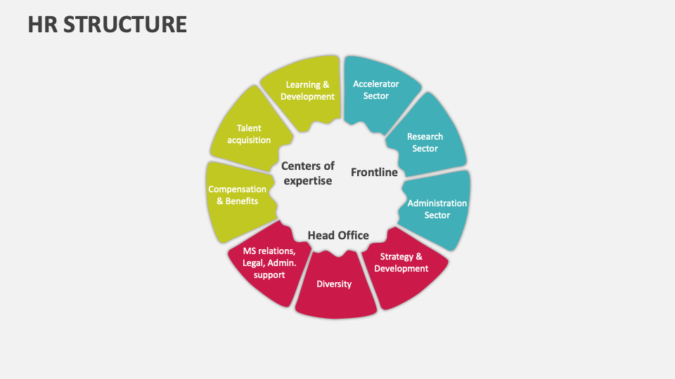 HR Structure Template for PowerPoint and Google Slides - PPT Slides