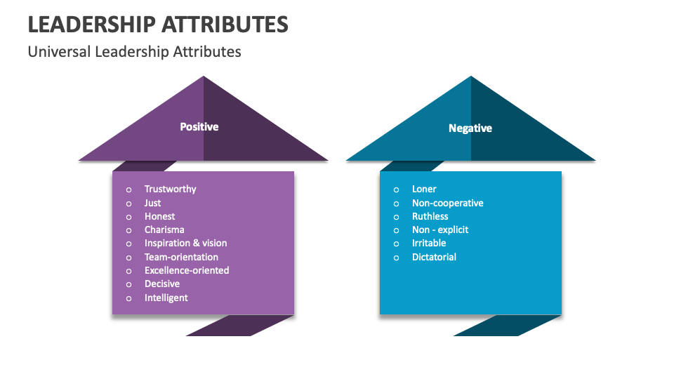 Leadership Attributes Template for PowerPoint and Google Slides - PPT ...