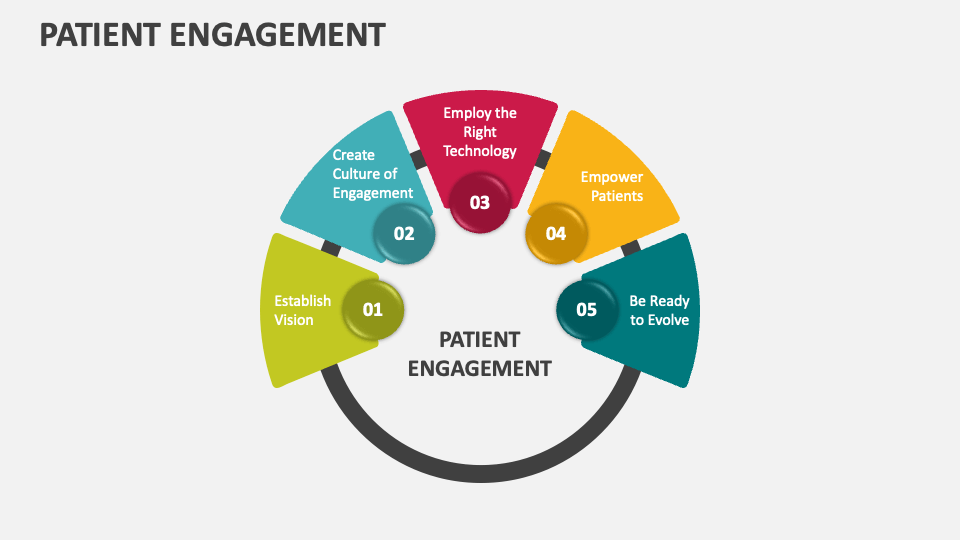 Patient Engagement Template for PowerPoint and Google Slides - PPT Slides