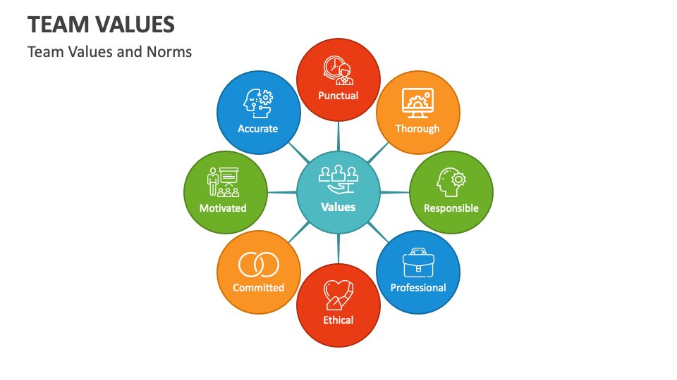 Team Values PowerPoint and Google Slides Template - PPT Slides