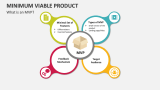 Minimum Viable Product Template for PowerPoint and Google Slides - PPT ...