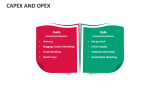 CapEx and OpEx PowerPoint and Google Slides Template - PPT Slides