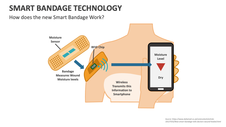 Smart Bandage Technology PowerPoint and Google Slides Template - PPT Slides