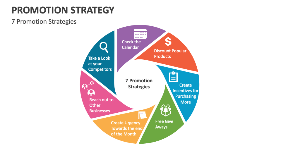 Promotion Strategy Template for PowerPoint and Google Slides - PPT Slides