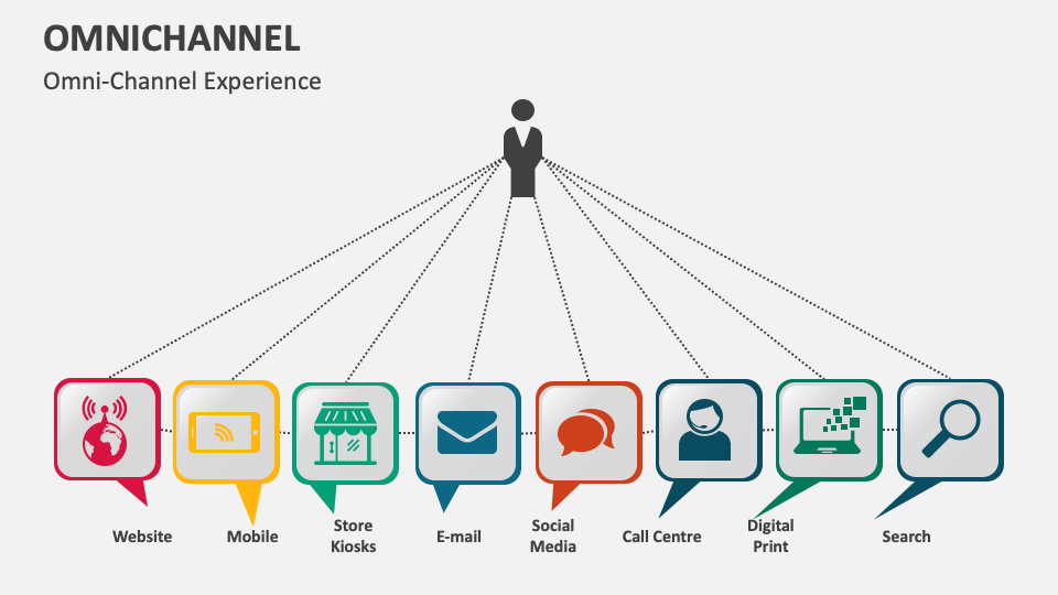 Omnichannel Template for PowerPoint and Google Slides - PPT Slides