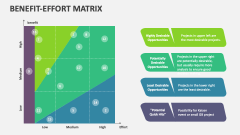 Benefit-Effort Matrix Template for PowerPoint and Google Slides - PPT ...