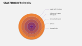 Stakeholder Onion Template for PowerPoint and Google Slides - PPT Slides