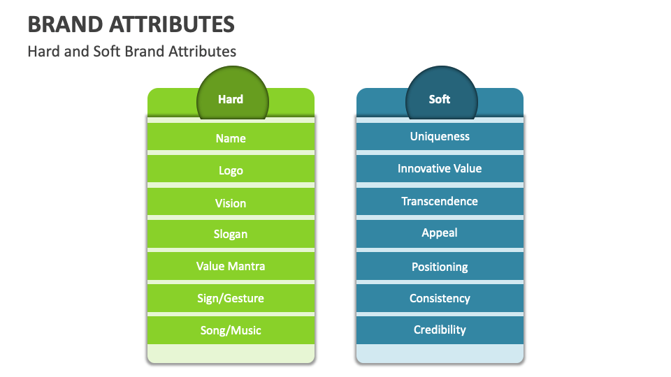 Brand Attributes Template for PowerPoint and Google Slides - PPT Slides