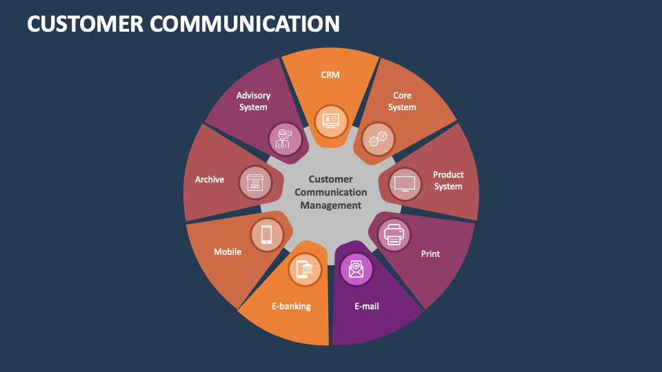 Customer Communication Template for PowerPoint and Google Slides - PPT ...