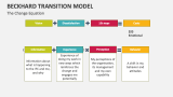 Beckhard Transition Model Template for PowerPoint and Google Slides ...