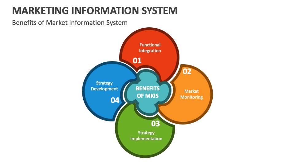 Marketing Information System Template for PowerPoint and Google Slides ...