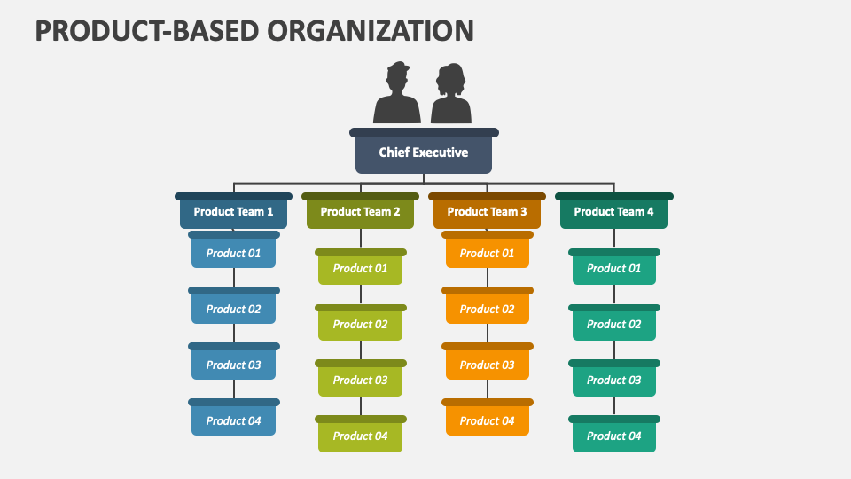 Product-Based Organization PowerPoint and Google Slides Template - PPT ...