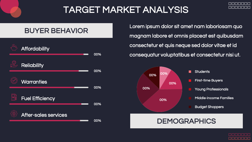 Used Vehicle Sales Plan Template for Google Slides and PowerPoint - PPT ...