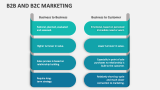 B2B and B2C Marketing PowerPoint and Google Slides Template - PPT Slides