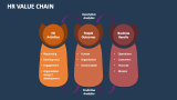 HR Value Chain PowerPoint and Google Slides Template - PPT Slides