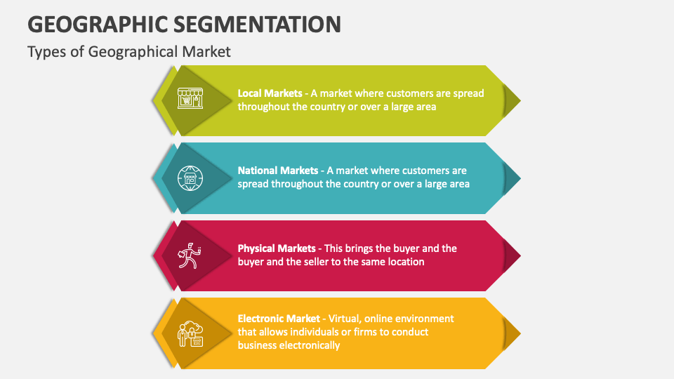 Geographic Segmentation PowerPoint and Google Slides Template - PPT Slides