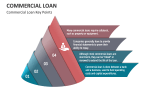 Commercial Loan PowerPoint and Google Slides Template - PPT Slides