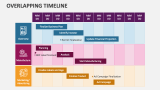 Overlapping Timeline PowerPoint and Google Slides Template - PPT Slides
