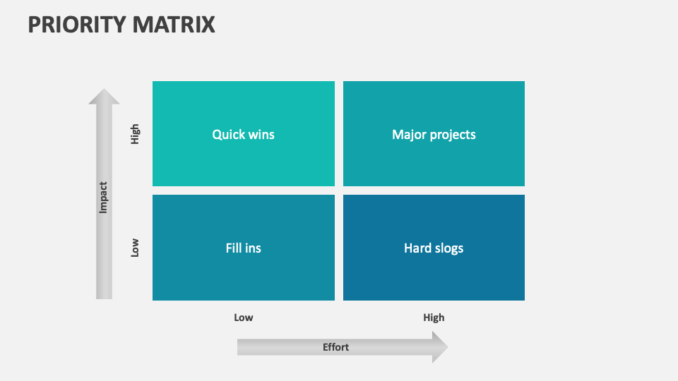 Priority Matrix Template for PowerPoint and Google Slides - PPT Slides