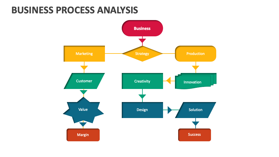 Business Process Analysis Template for PowerPoint and Google Slides - PPT Slides