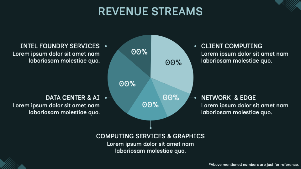 Intel Business Model Presentation for Google Slides and PowerPoint