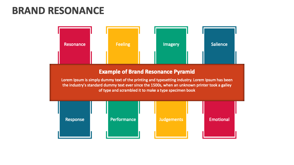 Brand Resonance Template for PowerPoint and Google Slides - PPT Slides