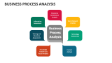 Business Process Analysis Template for PowerPoint and Google Slides ...