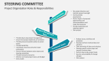 Steering Committee Template for PowerPoint and Google Slides - PPT Slides