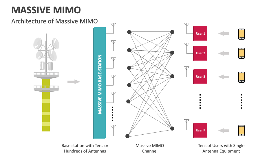 Massive MIMO Template for Google Slides and PowerPoint - PPT Slides