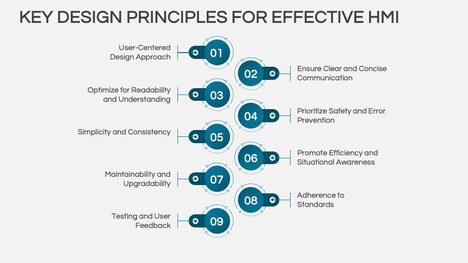Human Machine Interface Hmi Template For Google Slides And Powerpoint
