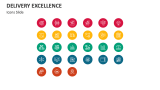 Delivery Excellence PowerPoint and Google Slides Template - PPT Slides