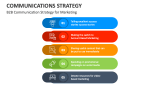 Communications Strategy Template for PowerPoint and Google Slides - PPT ...