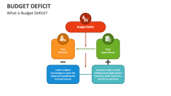 Budget Deficit PowerPoint and Google Slides Template - PPT Slides