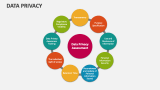 Data Privacy Template for PowerPoint and Google Slides - PPT Slides