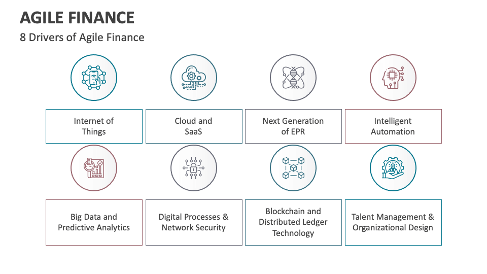 Agile Finance PowerPoint and Google Slides Template - PPT Slides