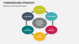 Turnaround Strategy Template for PowerPoint and Google Slides - PPT Slides