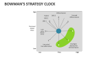 Bowman's Strategy Clock Template for PowerPoint and Google Slides - PPT ...