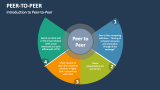 Peer-to-Peer Template for PowerPoint and Google Slides - PPT Slides