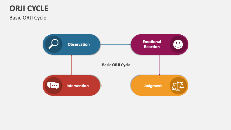 ORJI Cycle Template for PowerPoint and Google Slides - PPT Slides