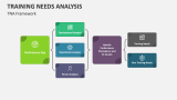 Training Needs Analysis Template for PowerPoint and Google Slides - PPT Slides