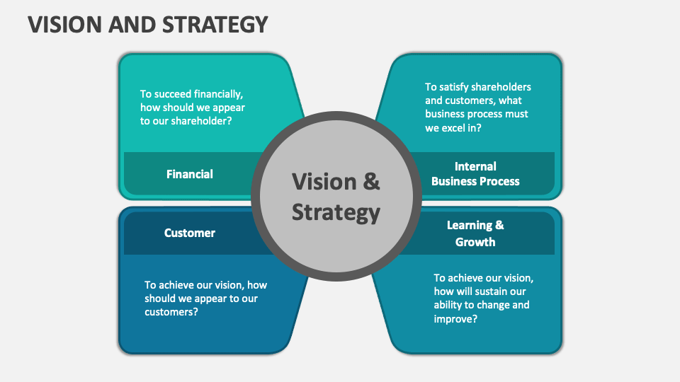 Vision and Strategy Template for PowerPoint and Google Slides - PPT Slides