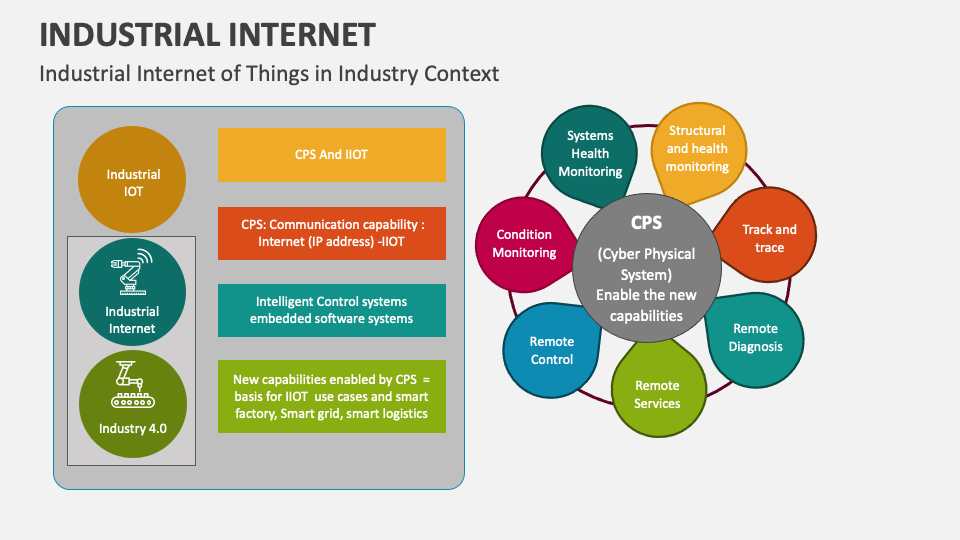 Industrial Internet Template for PowerPoint and Google Slides - PPT Slides