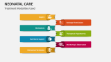 Neonatal Care PowerPoint and Google Slides Template - PPT Slides