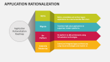 Application Rationalization PowerPoint and Google Slides Template - PPT Slides