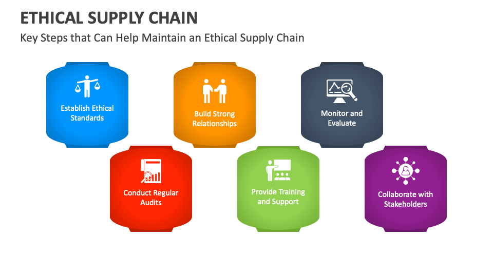 Ethical Supply Chain PowerPoint and Google Slides Template - PPT Slides