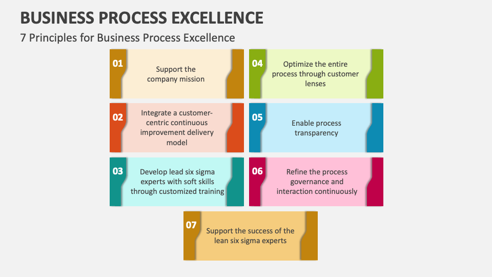 Business Process Excellence Template for PowerPoint and Google Slides ...